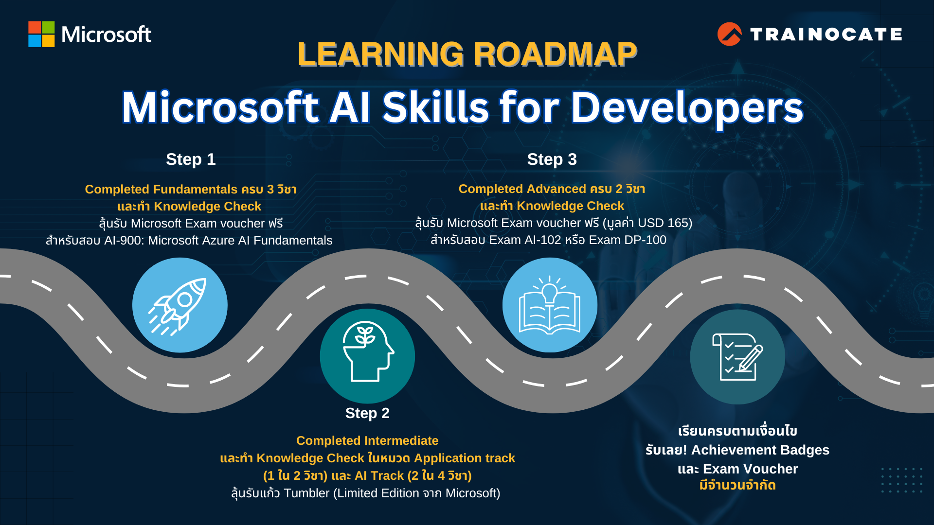 Microsoft AI Skills for Developers